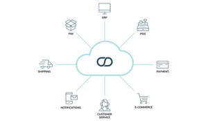 OMS - A Central Hub for All Order Processing
